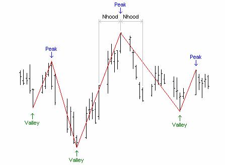 Advanced Indicator Set 3